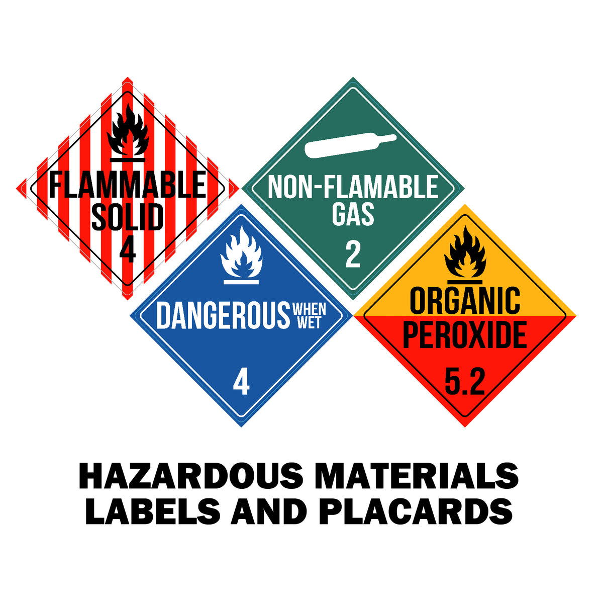 Placard Signs – Warehouse Instant Supplies LLC